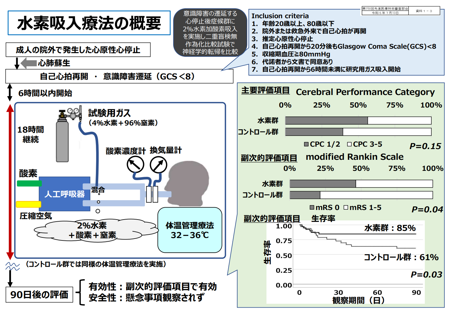 かつて先進医療Bだった「水素ガス吸入療法」の今 – 厚生労働省等の公表 | 水素はうす